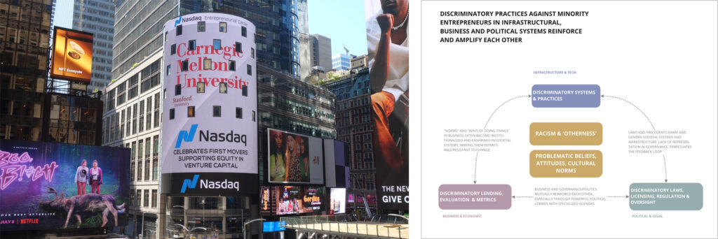 Research Projects – Transition Design Institute